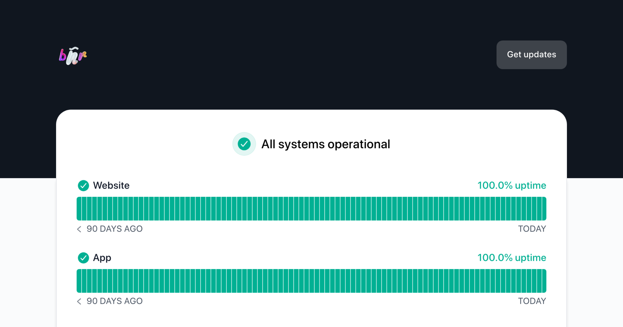 Build and Run - Status